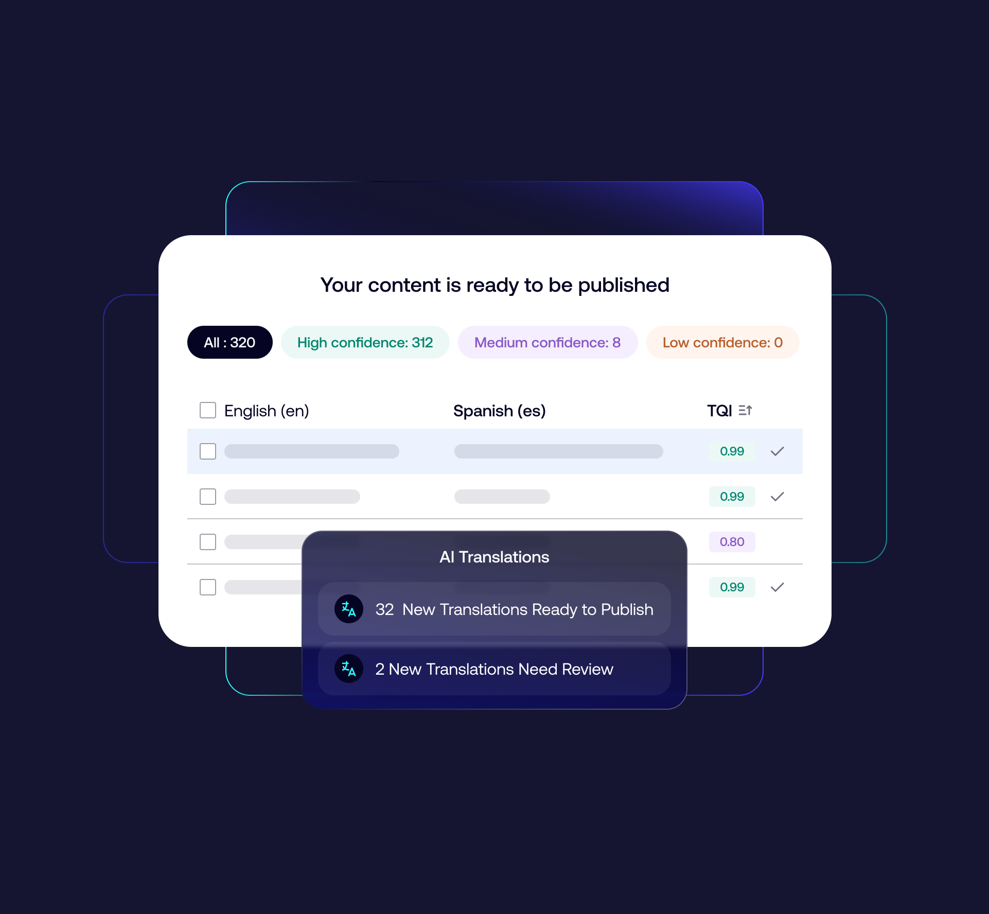 Contentful Localization Integration | AI-Powered Translationσ